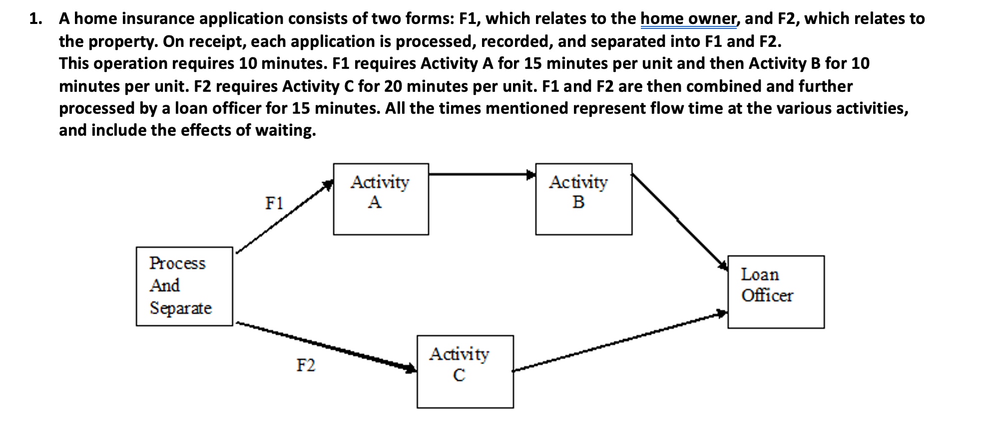 Solved What is the flow time of this process? Identify the | Chegg.com