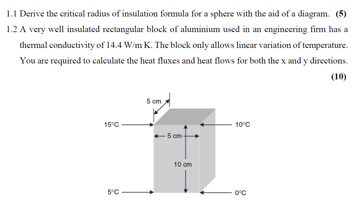 Solved 1.1 Derive the critical radius of insulation formula | Chegg.com