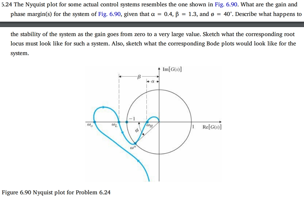 Solved 5.24 ﻿The Nyquist plot for some actual control | Chegg.com