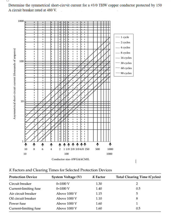 Solved Determine the symmetrical short-circut current for a | Chegg.com