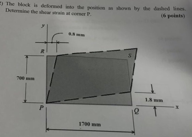 Solved The block is deformed into the position as shown by | Chegg.com