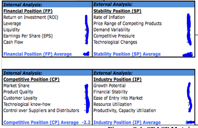 Solved Develop a space matrix for Mercedes Benz in 2021 | Chegg.com