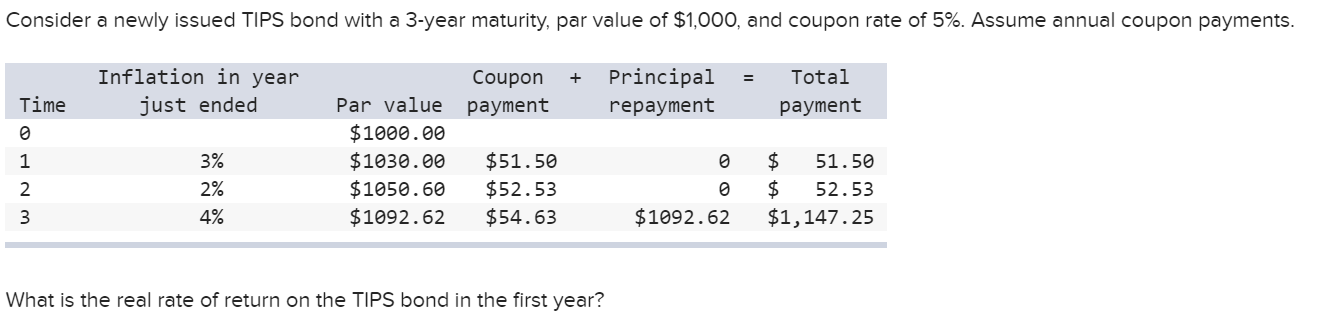 Solved Consider a newly issued TIPS bond with a 3-year | Chegg.com