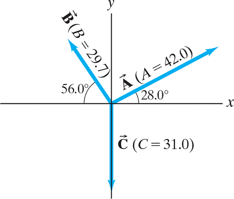 Solved Three vectors are shown in Fig. 3–41. Their | Chegg.com