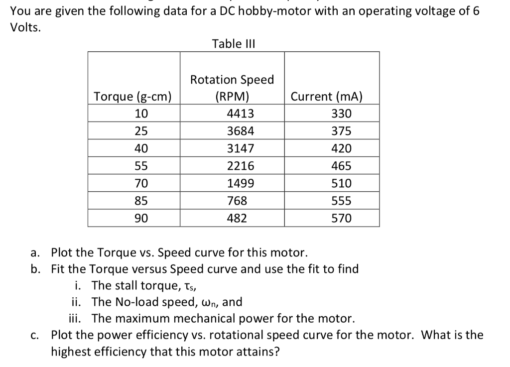 Solved You are given the following data for a DC hobby-motor | Chegg.com