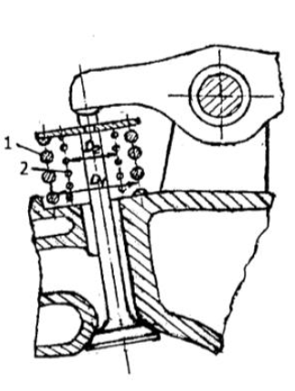 Solved , The valve spring system of a gasoline engine shown | Chegg.com