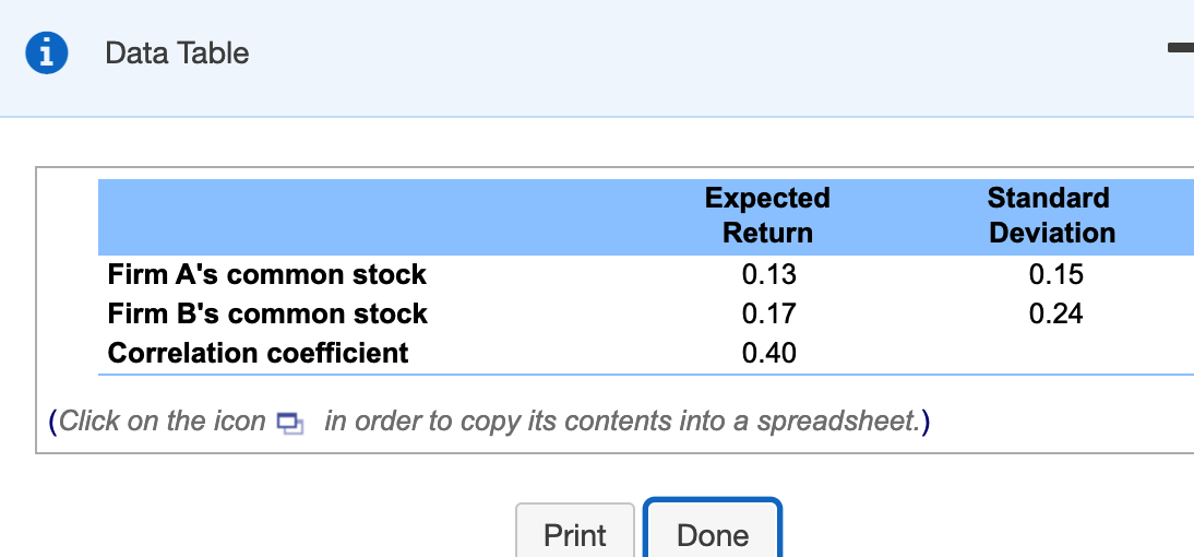 Solved Data Table Expected Return 0.13 0.17 0.40 Standard | Chegg.com
