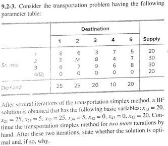 Formulate the problem as a transportation linear | Chegg.com