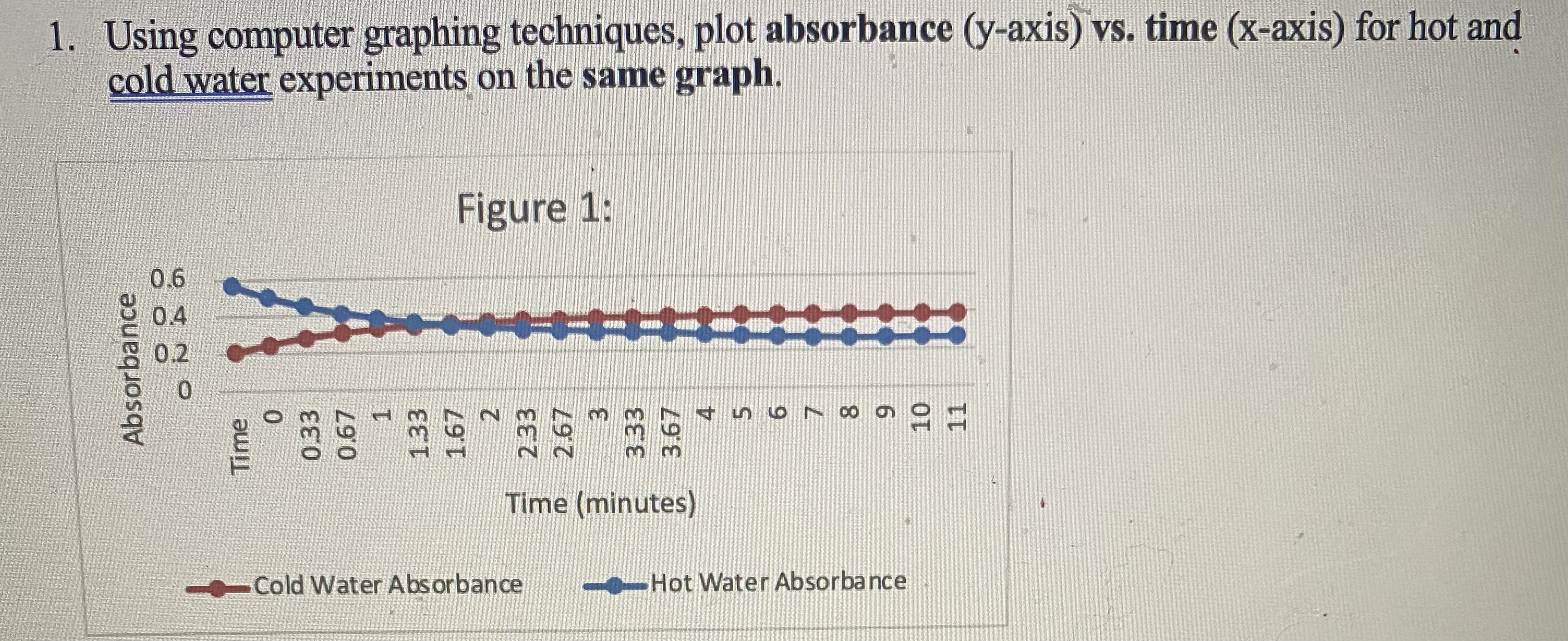 Solved 1 Using Computer Graphing Techniques Plot 5608