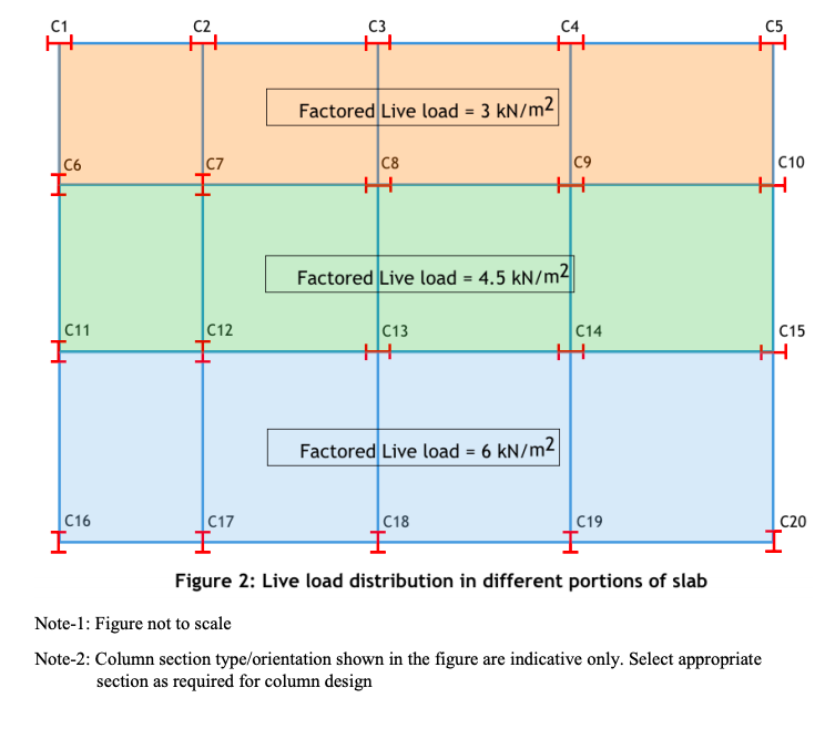 Q-1) Reinforced concrete slab is supported on | Chegg.com