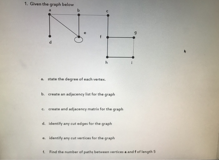 Solved 1. Given the graph below a. state the degree of each | Chegg.com