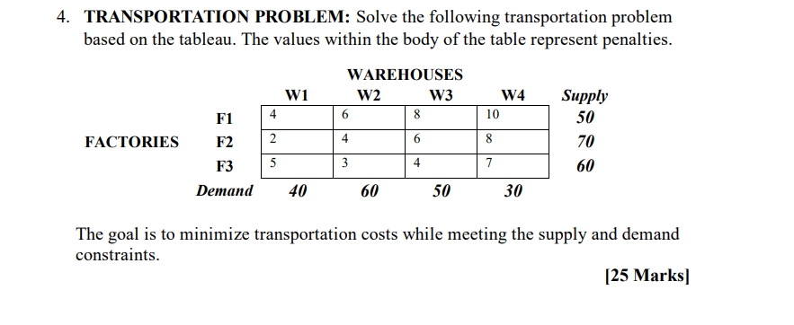 Solved TRANSPORTATION PROBLEM: Solve the following | Chegg.com