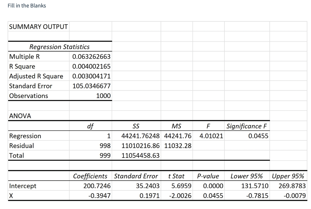 Solved Fill in the Blanksonsider the output below from a | Chegg.com