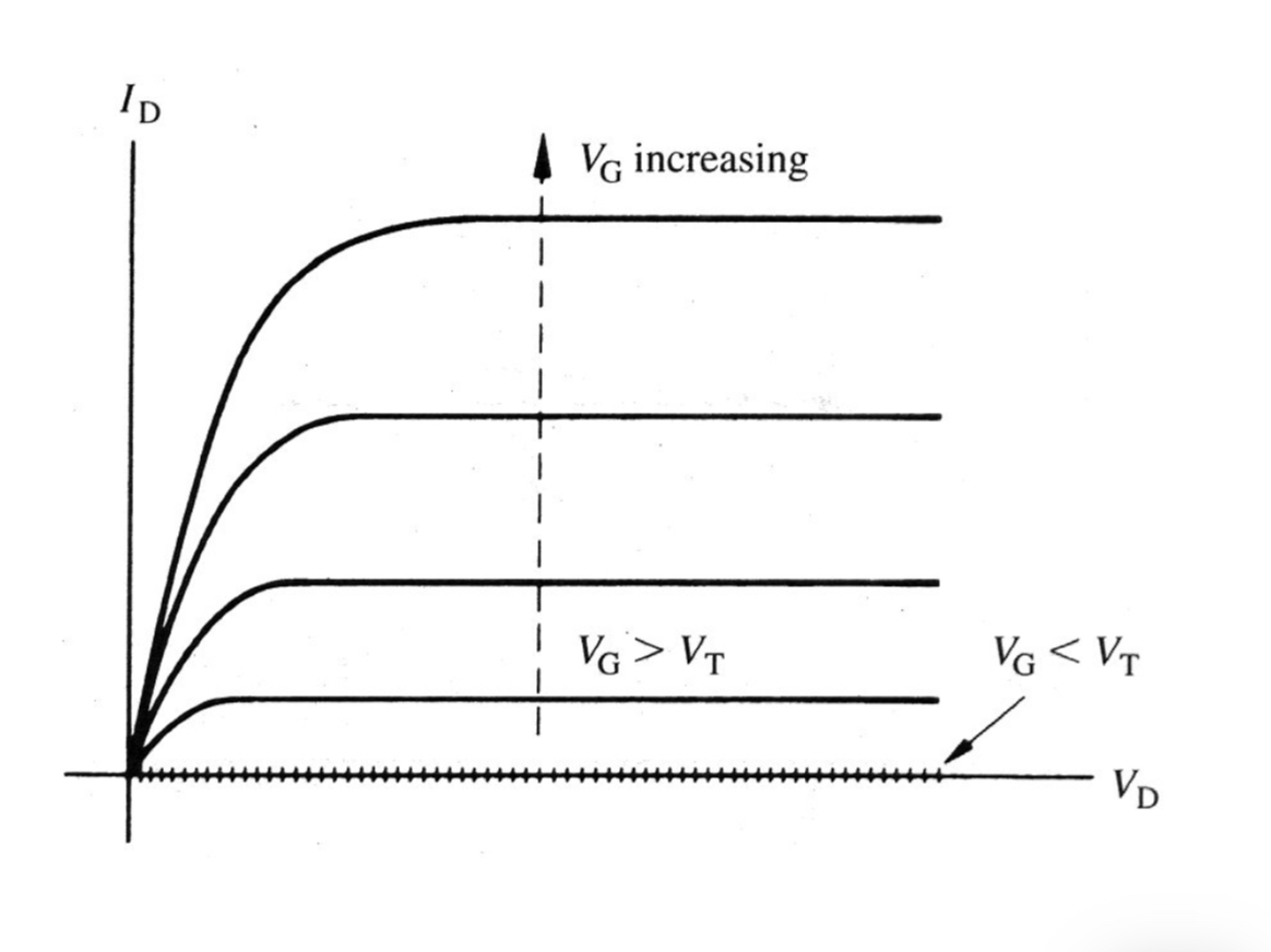 Solved . Among following I-V characteristics, tell which one | Chegg.com