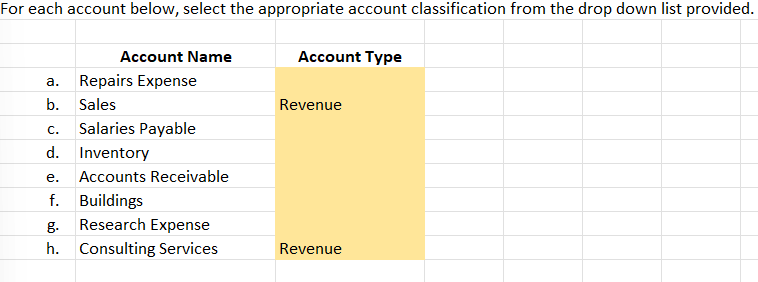 Solved For each account below, select the appropriate | Chegg.com