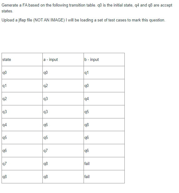 Solved Generate a FA based on the following transition | Chegg.com