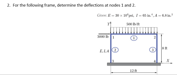 Solved 2. For the following frame, determine the deflections | Chegg.com