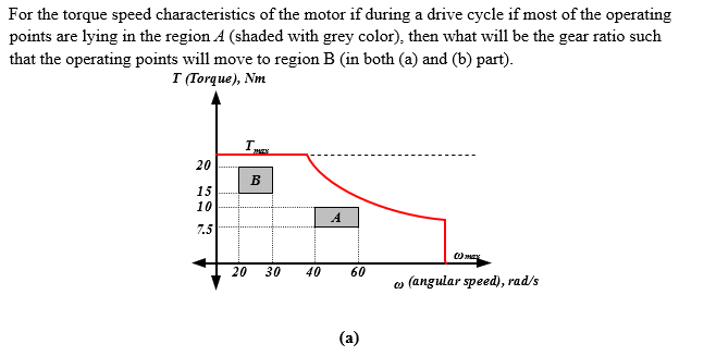 Solved For the torque speed characteristics of the motor if | Chegg.com