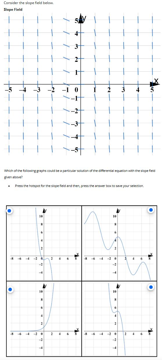 Solved Which of the following graphs could be a particular | Chegg.com