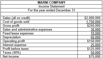 Solved MARNI COMPANY Balance Sheet As of December 31 ASSETS | Chegg.com