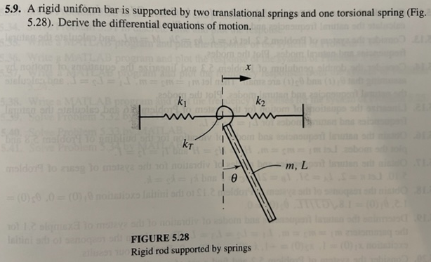 Solved 5.9. A rigid uniform bar is supported by two | Chegg.com
