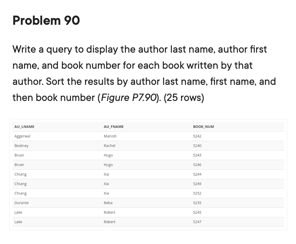 Problem 90 Write a query to display the author last | Chegg.com