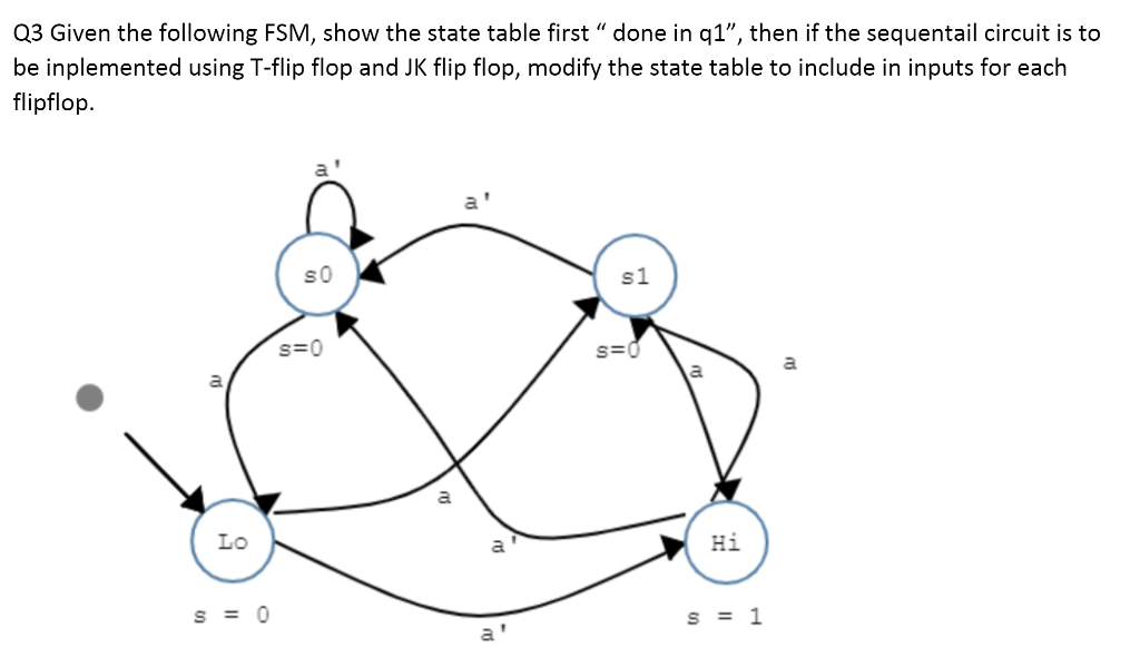 Solved Q3 Given the following FSM, show the state table | Chegg.com