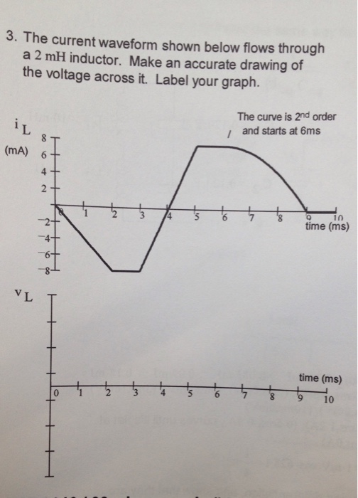 Solved The current waveform shown below flows through a 2 mH | Chegg.com