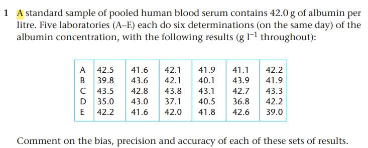 Solved 1 A standard sample of pooled human blood serum | Chegg.com