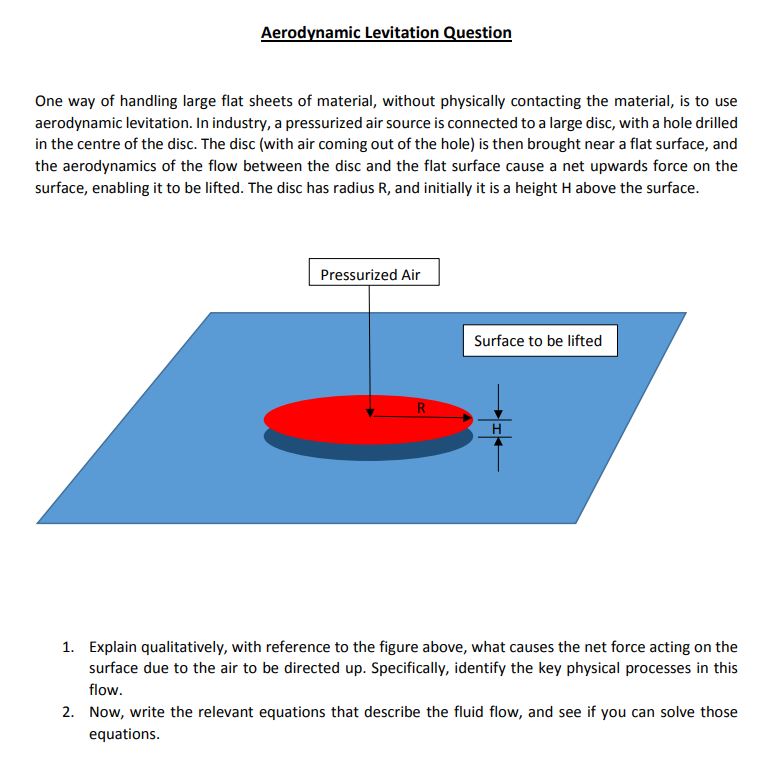 Solved Explain qualitatively, with reference to the figure | Chegg.com