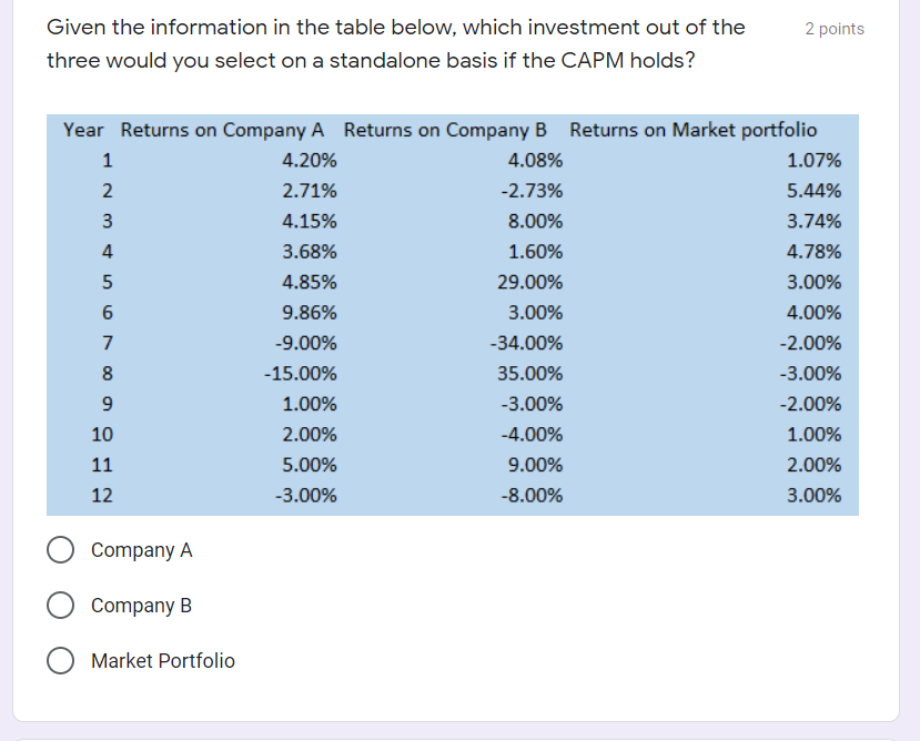 Solved 2 points Given the information in the table below, | Chegg.com