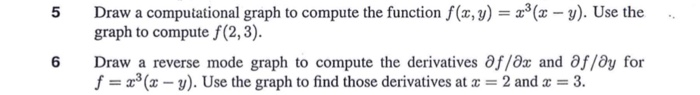 Solved 5 Draw a computational graph to compute the function | Chegg.com