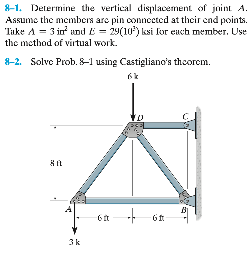 Solved 8-1. Determine the vertical displacement of joint A. | Chegg.com