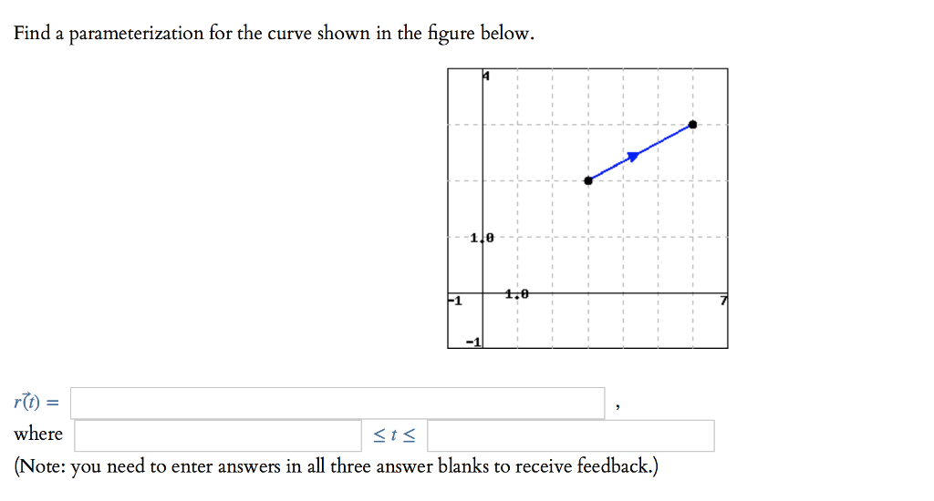 Solved Find a parameterization for the curve shown in the | Chegg.com