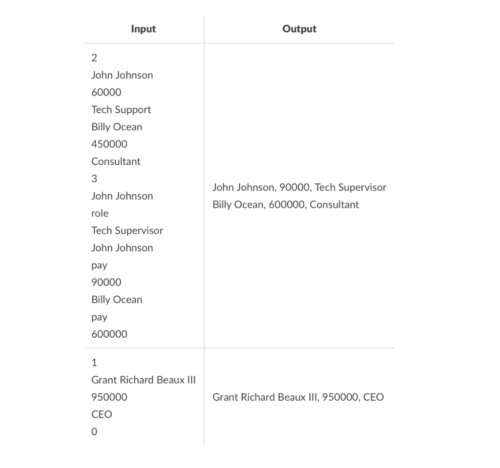 Solved In this program, you will be given descriptions of | Chegg.com