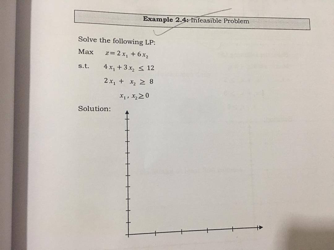 Solved Example 2.4: Infeasible Problem Solve the following | Chegg.com