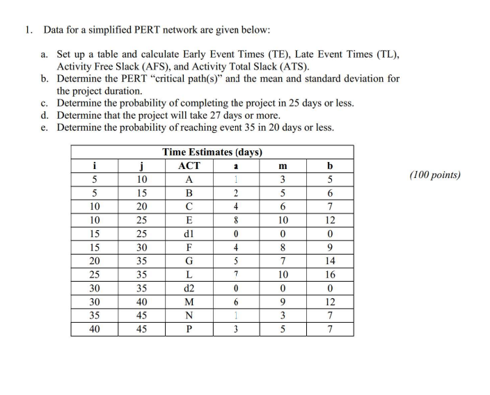 Solved a m 1. Data for a simplified PERT network are given | Chegg.com