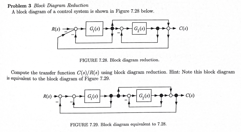 Solved Problem 3 Block Diagram Reduction A block diagram of | Chegg.com
