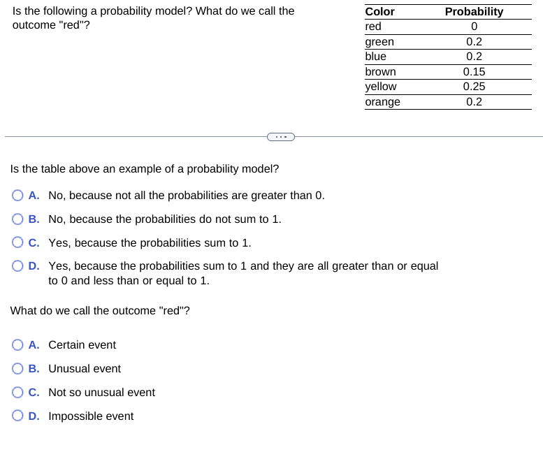Solved Is the following a probability model? What do we call | Chegg.com