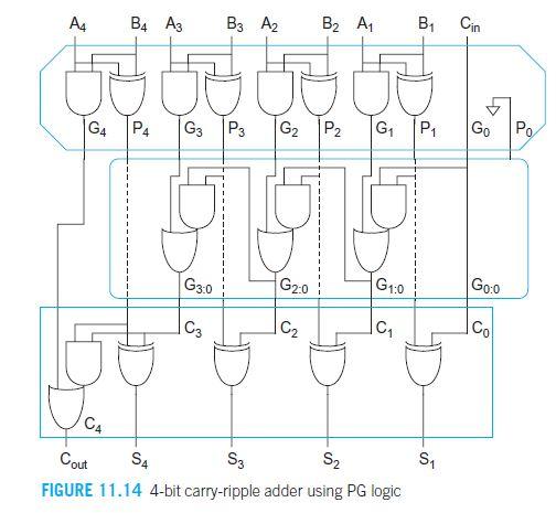 A4 B4 A3 B3 A₂ B2 A B1 Cin Gooooo G4 P4 G3 P3 G2 P2 | Chegg.com