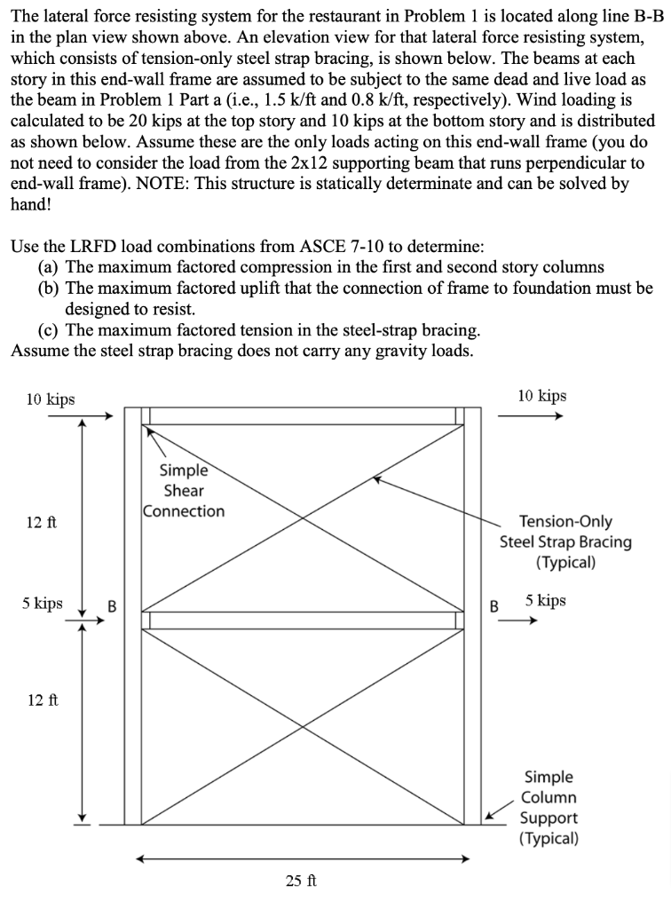 The lateral force resisting system for the restaurant | Chegg.com