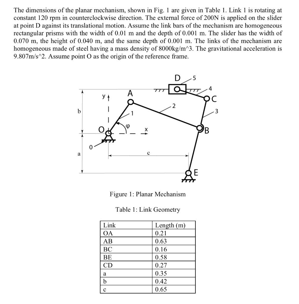 The dimensions of the planar mechanism, shown in Fig. | Chegg.com