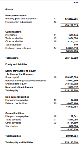 Solved Shown are the statement of comprehensive income and | Chegg.com