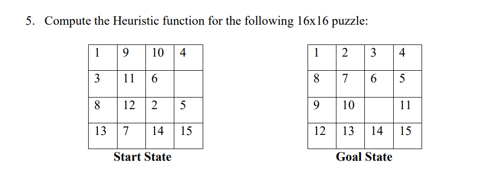 Solved Compute the Heuristic function for the following | Chegg.com