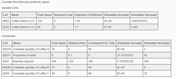 Solved What would be the change in objective function if the | Chegg.com