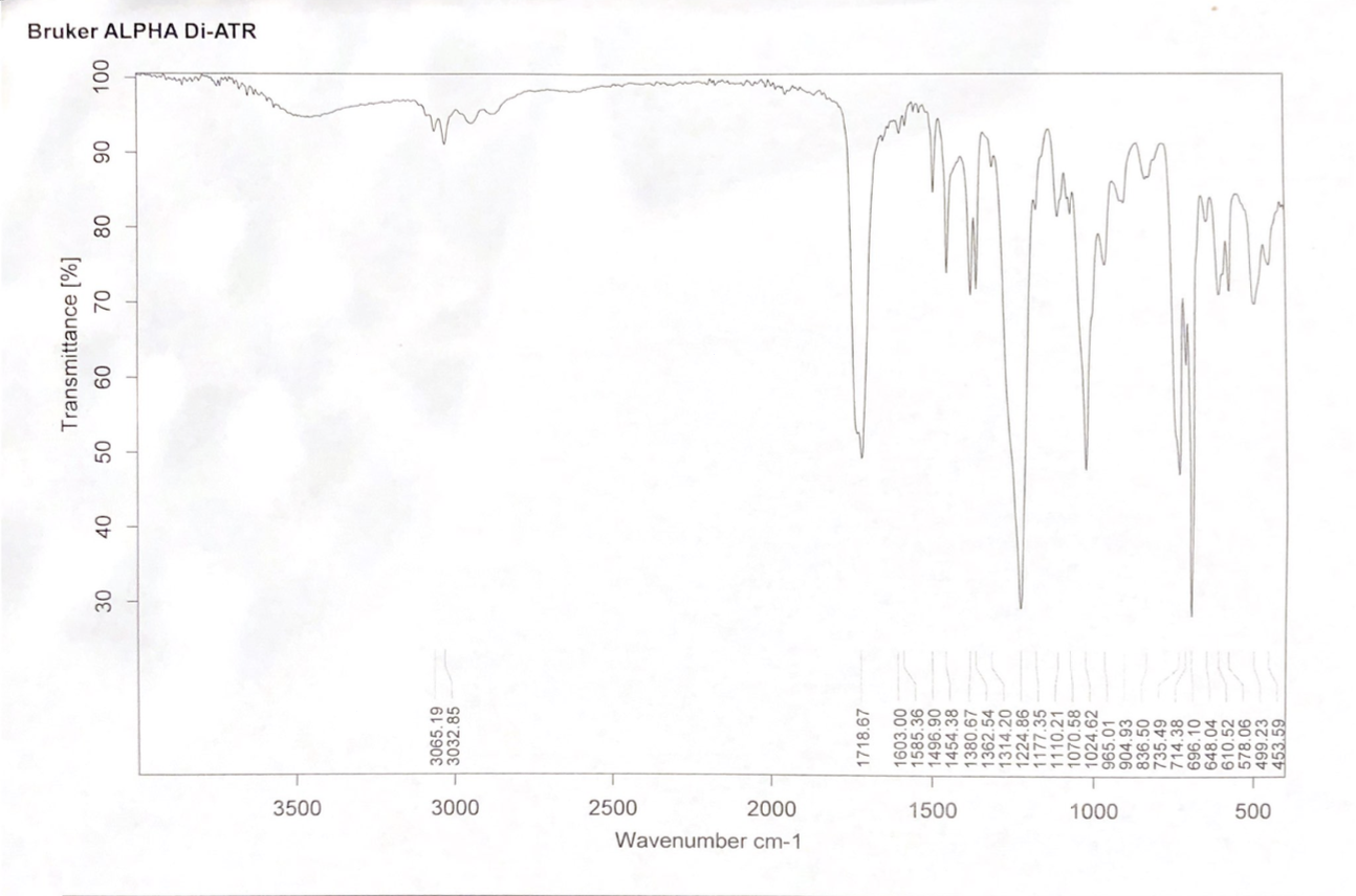 Solved What information from your IR spectrum indicates that | Chegg.com