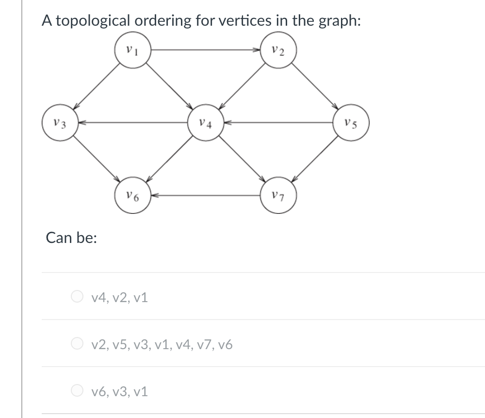 Solved In a directed graph, vertex x is adjacent to vertex | Chegg.com