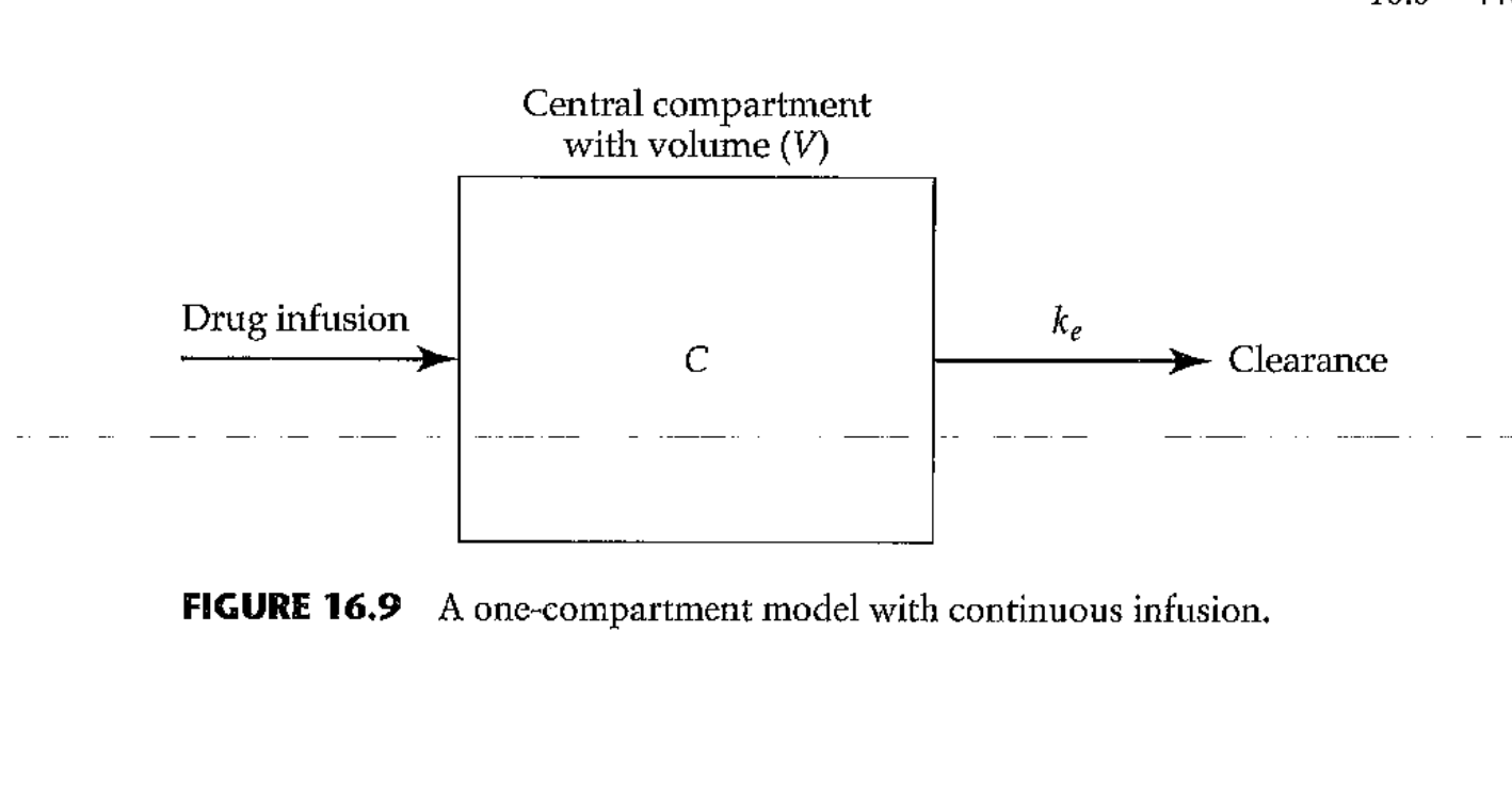 Solved 16.1. Consider the one-compartment model shown in | Chegg.com