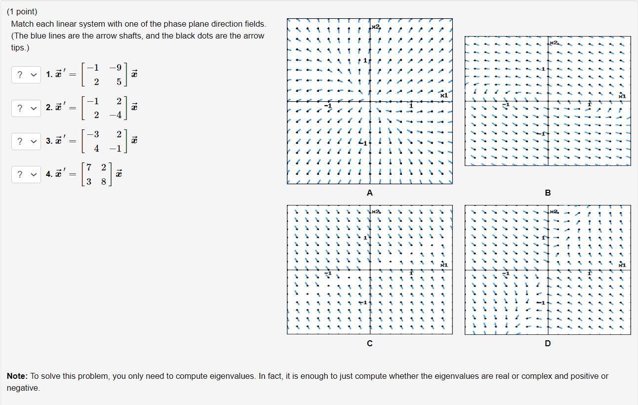 Solved (1 point) Match each linear system with one of the | Chegg.com