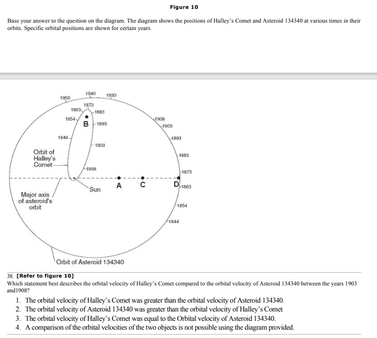 Figure 10 Base your answer to the question on the | Chegg.com
